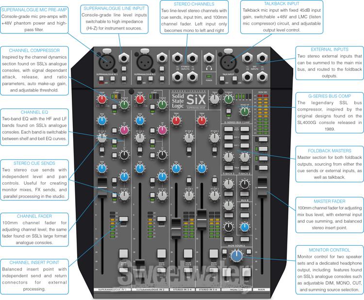 Solid State Logic SiX Desktop Mixer Overview
