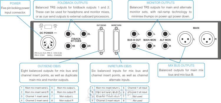 Solid State Logic SiX Desktop Mixer Overview