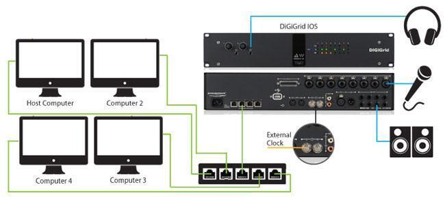 Waves DiGiGrid Buying Guide