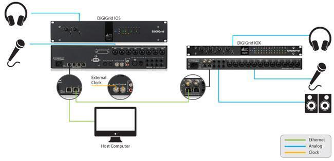 Waves DiGiGrid Buying Guide
