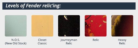 Fender Relic Guitars: How to Pick the Perfect One for You