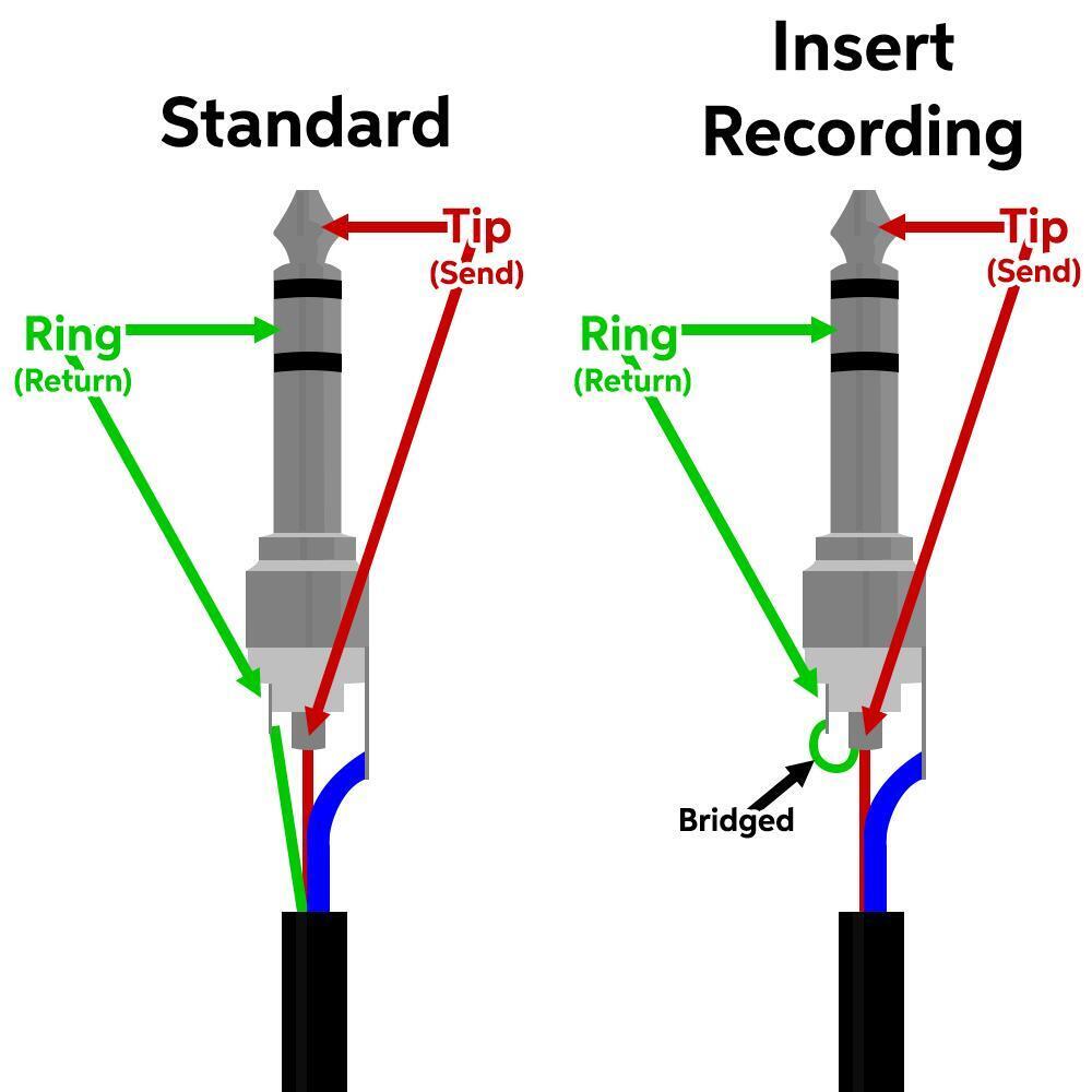 The Fundamentals of Live Sound Recording
