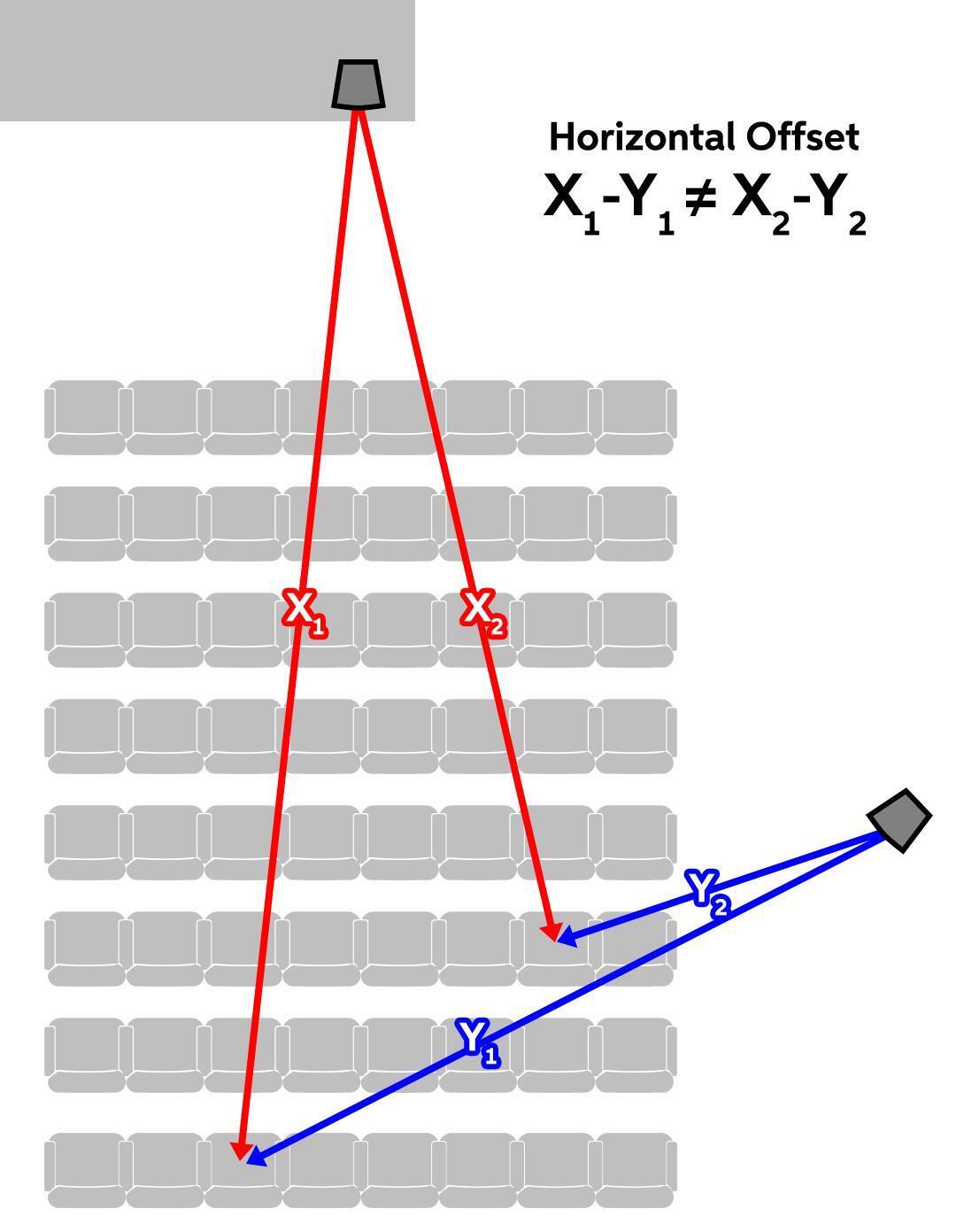 Timing is Everything: Time-aligning Speakers for Your PA