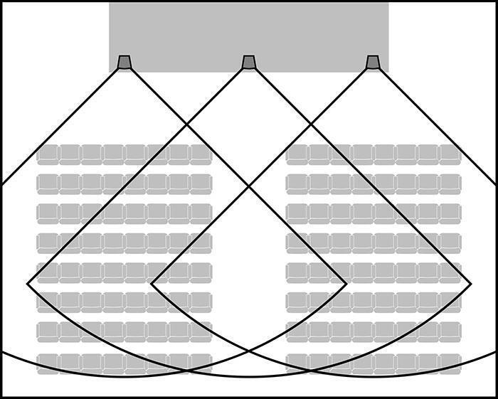 A Dummy's Guide to Speaker Coverage