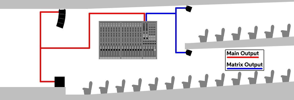 Timing is Everything: Time-aligning Speakers for Your PA