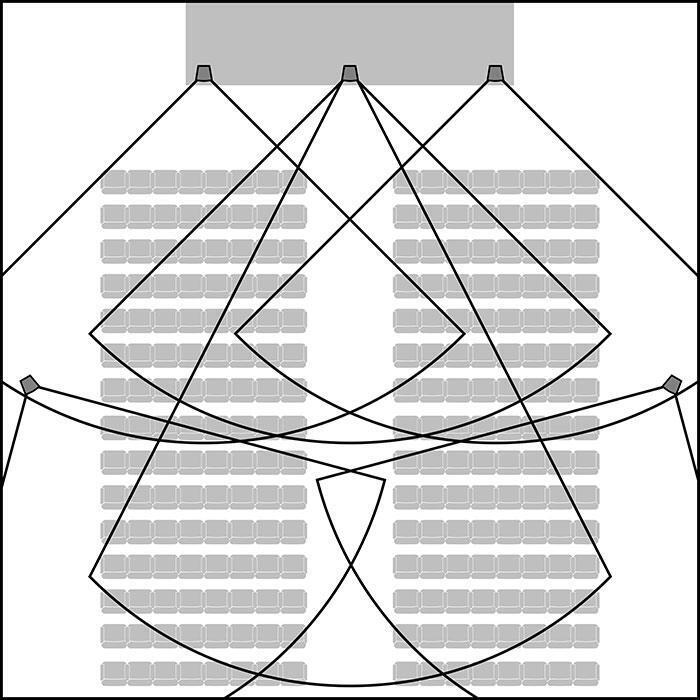 A Dummy's Guide to Speaker Coverage