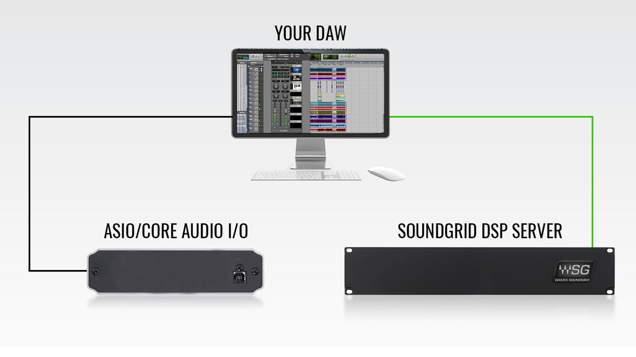 Waves Announces SoundGrid Connect