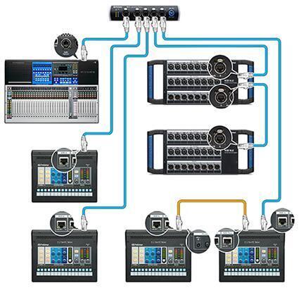 Guide to PreSonus StudioLive