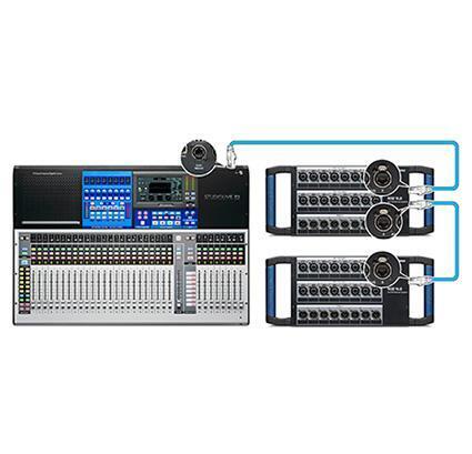 Guide to PreSonus StudioLive