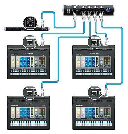 Guide to PreSonus StudioLive