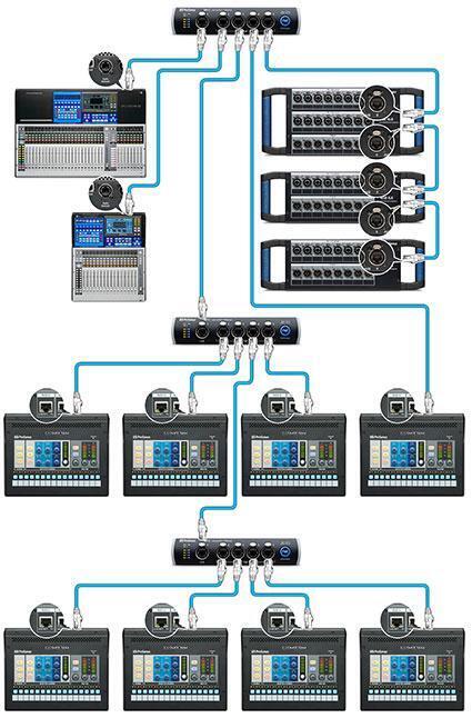 Guide to PreSonus StudioLive