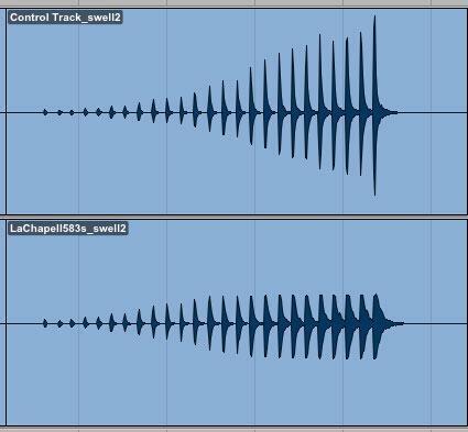 Best Preamps for Snare Drum