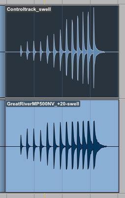 Best Preamps for Snare Drum