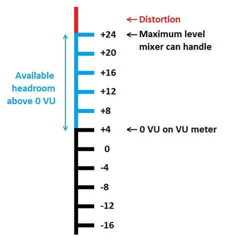 What You Need to Know About Headroom