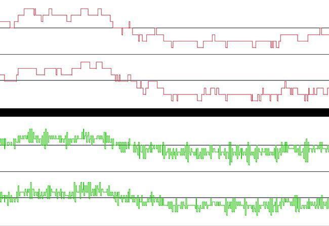 Can You Hear the Effects of Dithering?