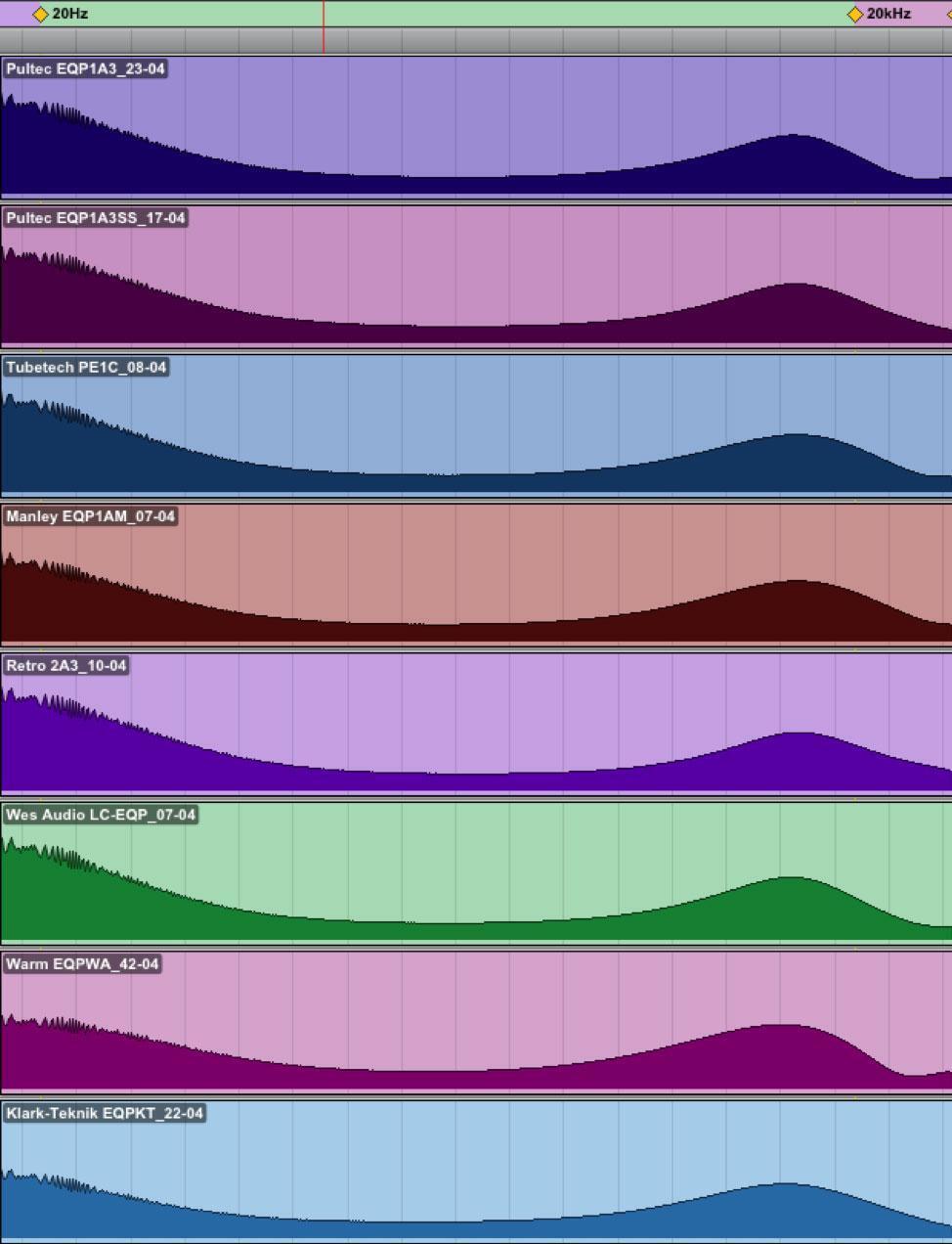 Pultec EQ Shootout - with Sound Samples