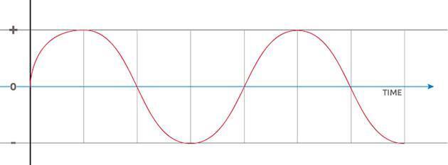 A Guitarist's Guide to In and Out of Phase