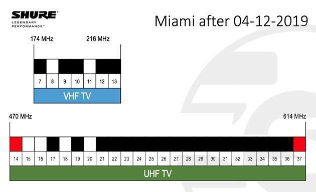 The FCC's Wireless Spectrum Auction: When Will It Impact You?