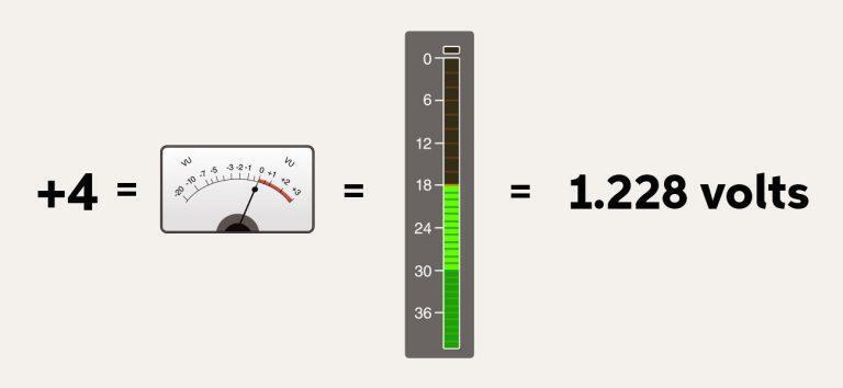 Understanding Signal Levels in Audio Gear