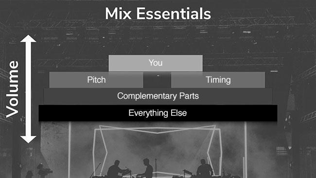 How to Move Your Team to In-ear Monitors