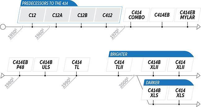 The History of the AKG C414