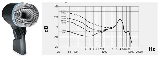 Kick Drum Mic Shootout - with Sound Samples