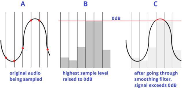 Why Is "Normalize" a Dirty Word?