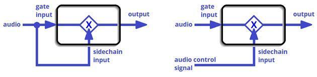 Sidechaining: How It Works, Why It's Cool