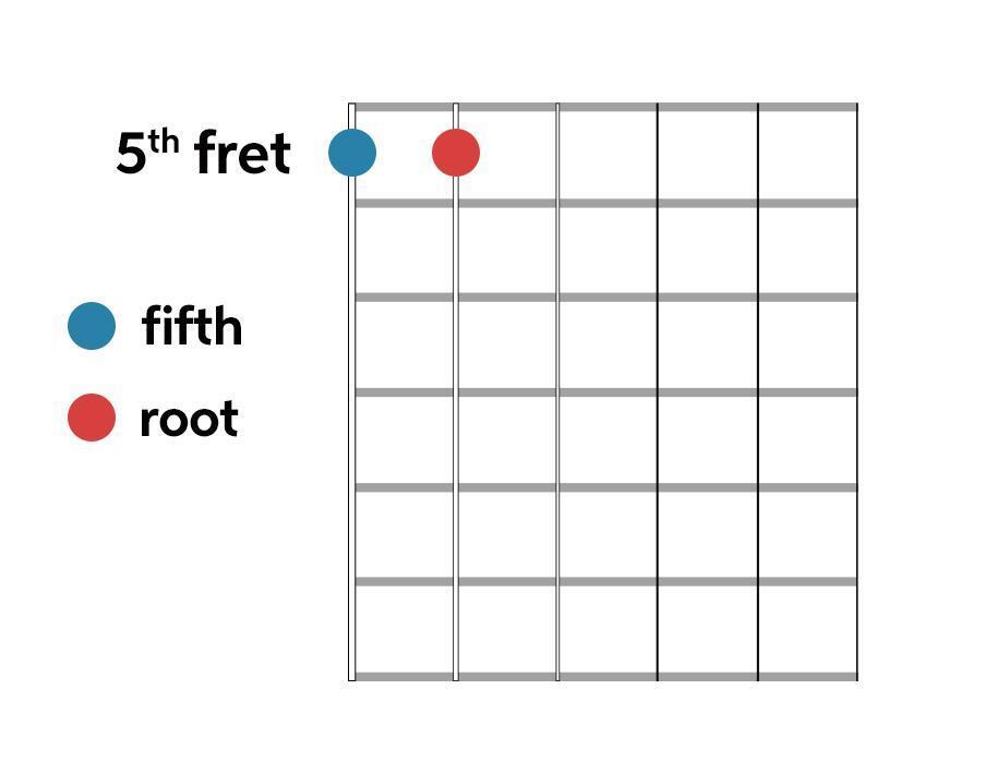 How to Play Inverted Power Chords