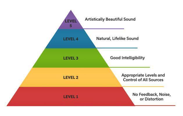 Miking a Choir - A How-To Guide to Getting It Right