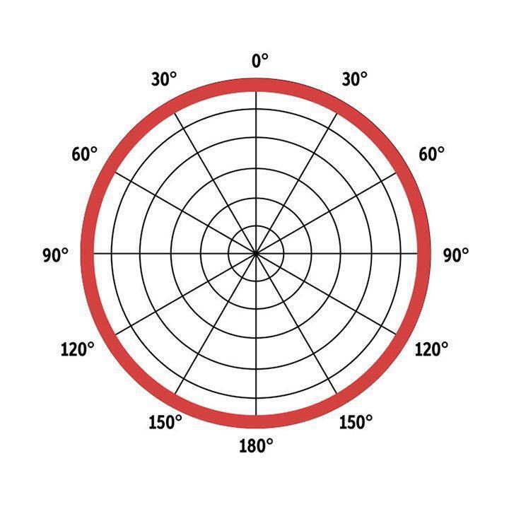 Microphone Polar Patterns Demonstrated Use Your Ears 