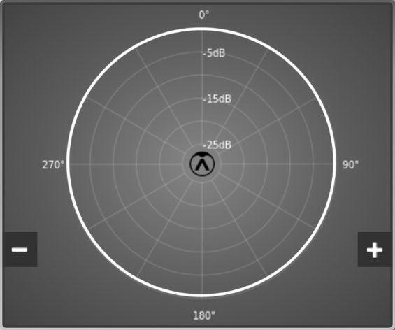 Microphone Polar Patterns Demonstrated — Use Your Ears!