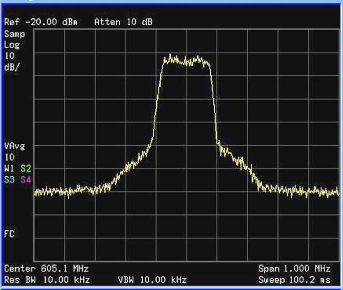 Digital Wireless: Is It the Best Choice for Me?