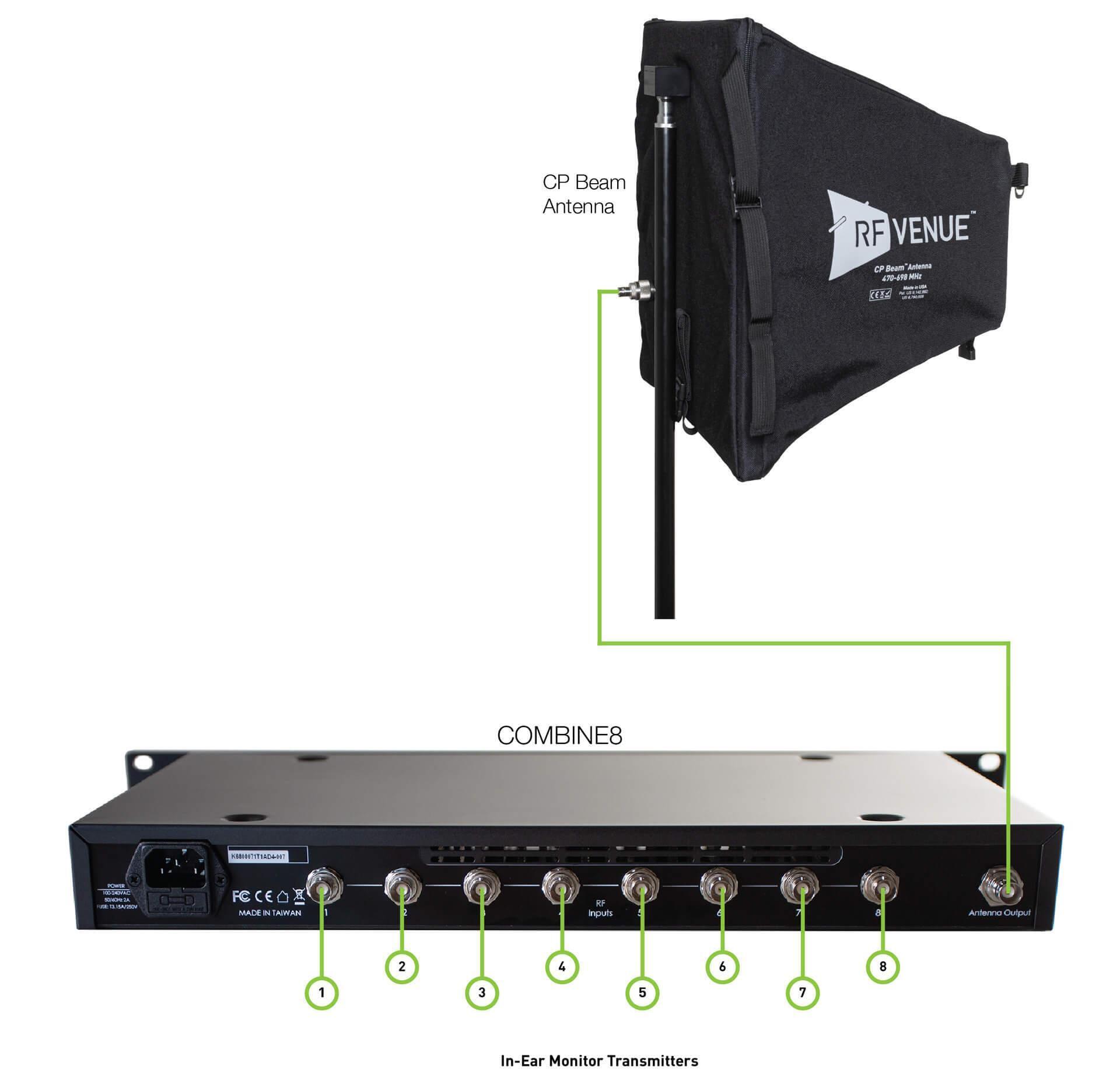 RF Venue Buying Guide