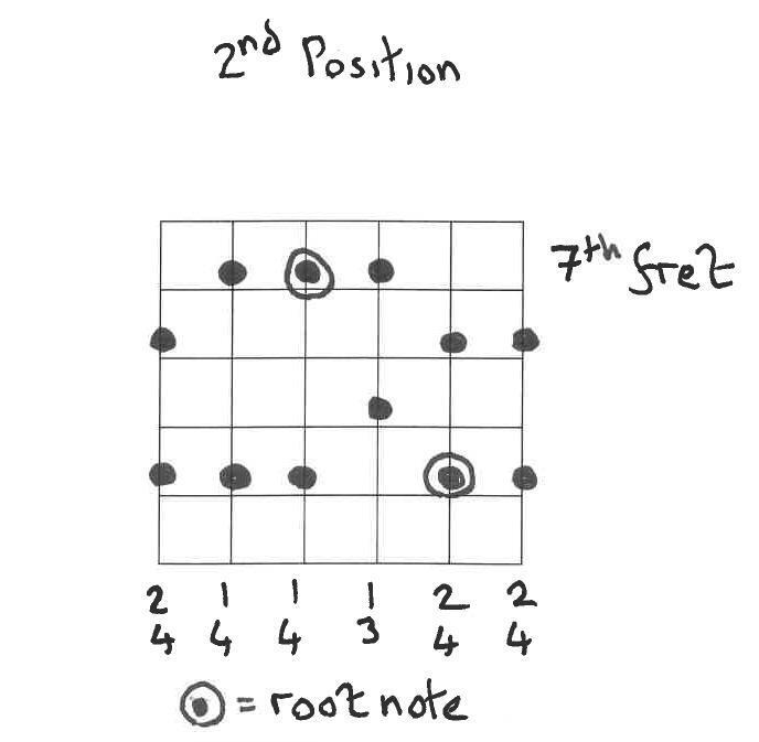 5 Positions of the Minor Pentatonic | Guitar Lesson