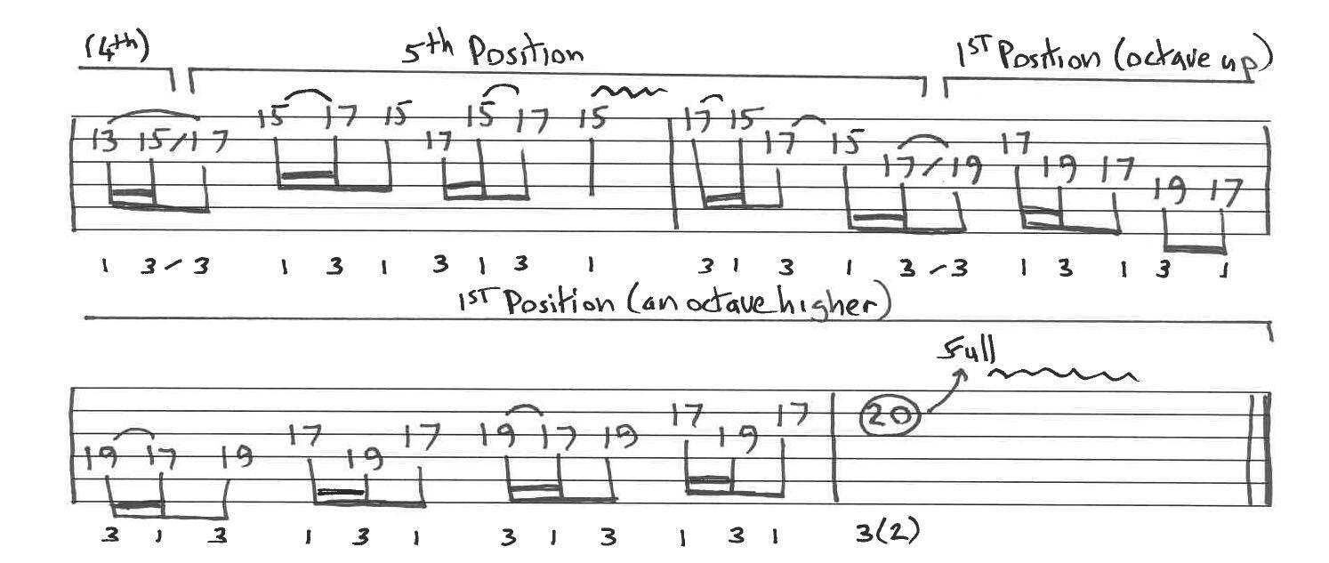 5 Positions of the Minor Pentatonic | Guitar Lesson