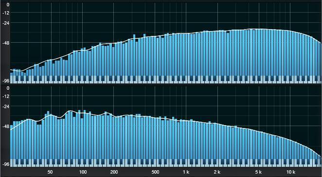 3 Helix Effects Secrets