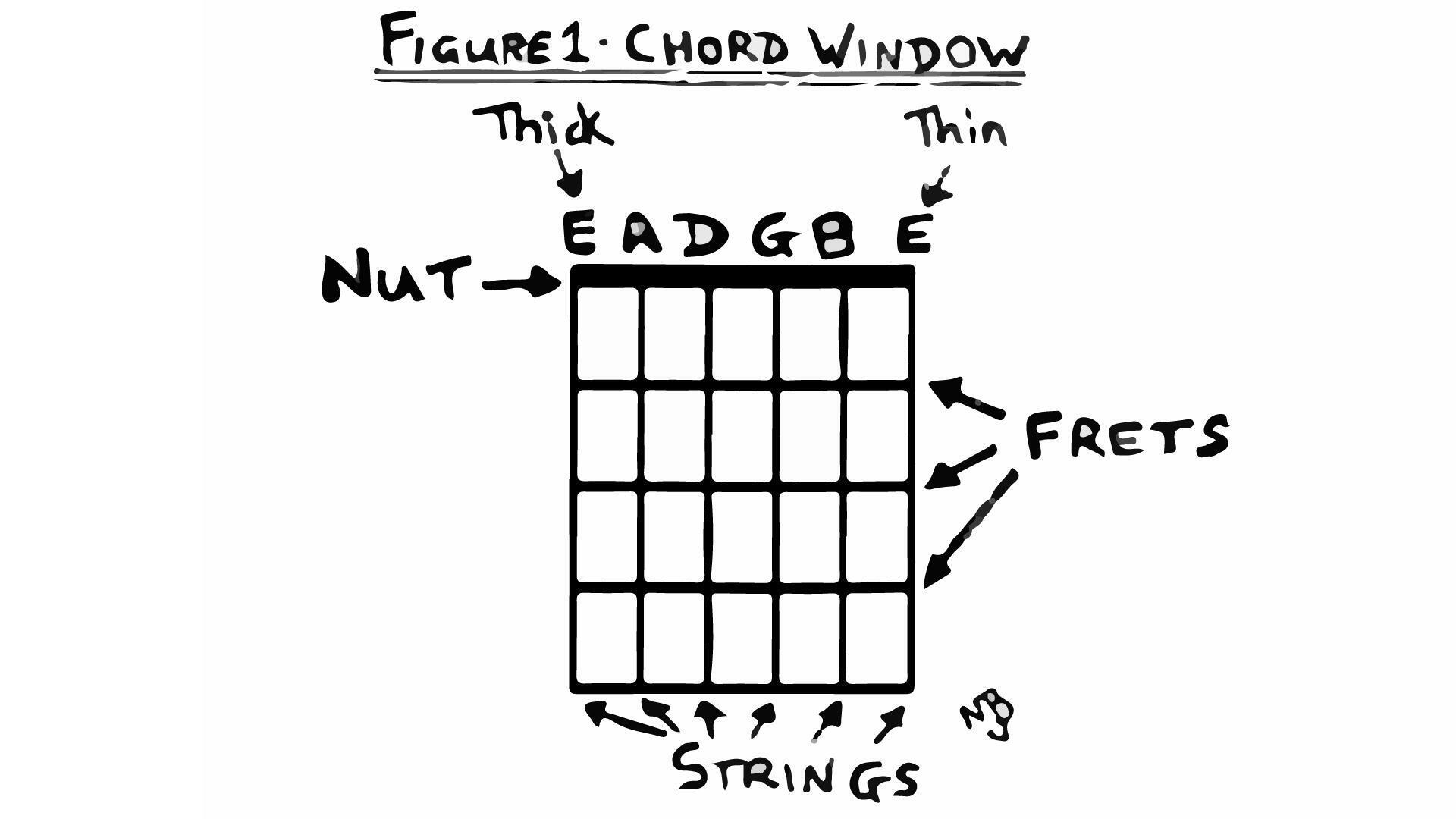 Five Practice Tips for Beginner Guitarists