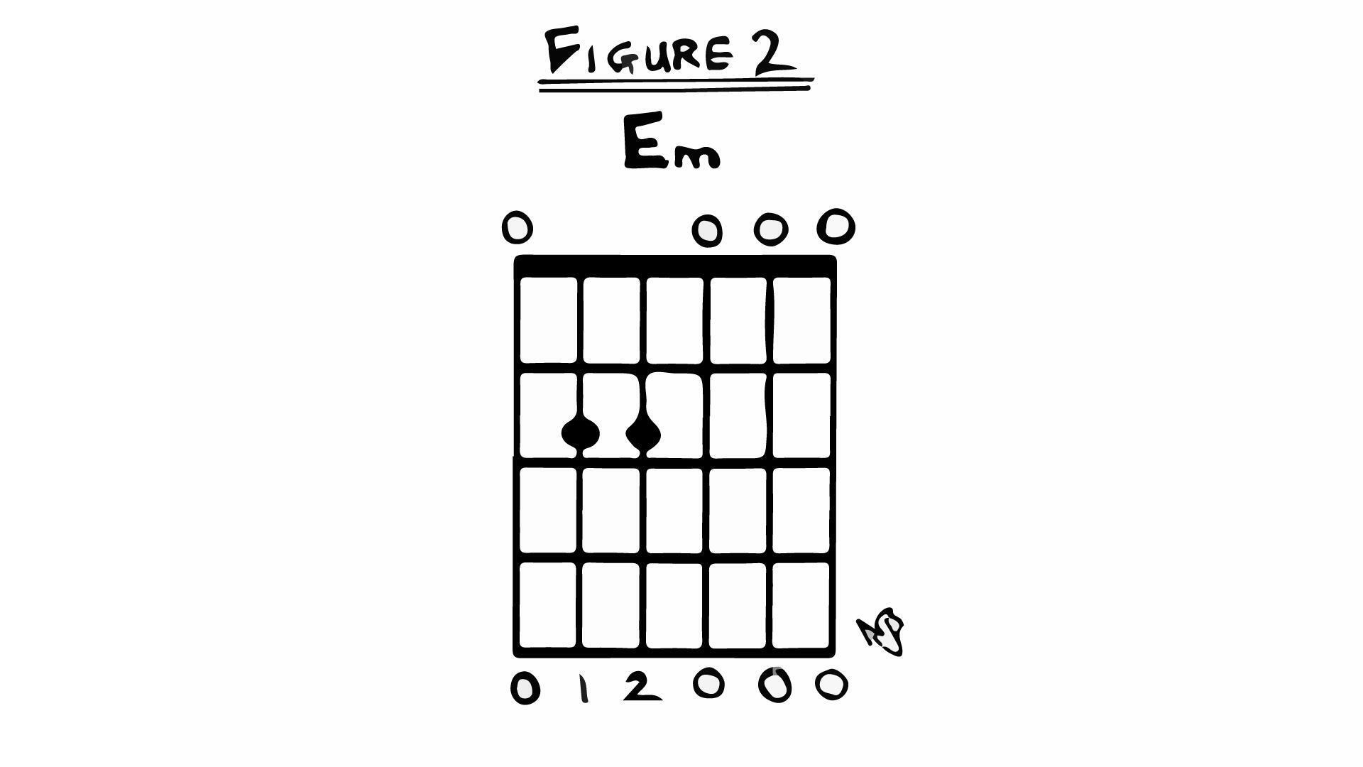 Five Practice Tips for Beginner Guitarists