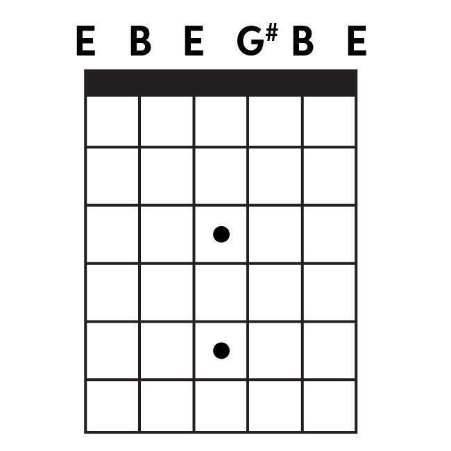 Most Common Alternate Tunings for Guitar