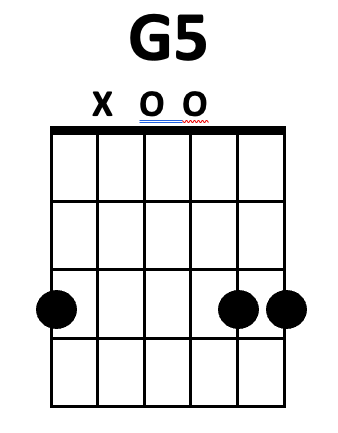 How to Play "T.N.T." by AC/DC | Guitar Lesson