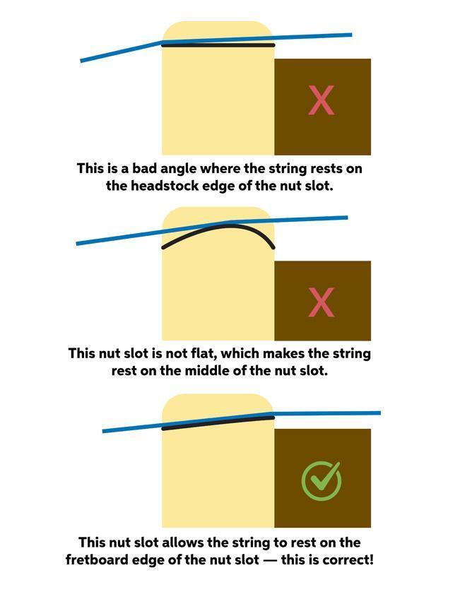 How to Set Up a Guitar the Sweetwater Way | Advice from Our Luthiers