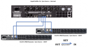 Can I daisy-chain two Focusrite Scarlett interfaces? | Sweetwater