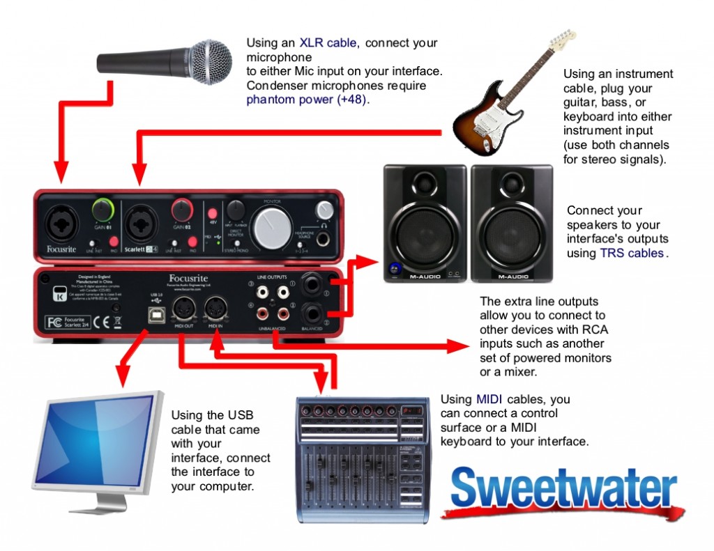 Example setup diagram for a Focusrite Scarlett 2i4 | Sweetwater