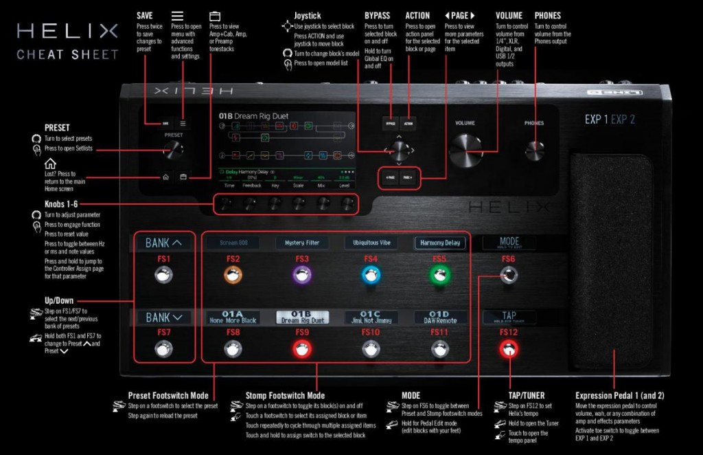 Line 6 Helix Cheat Sheet | Sweetwater