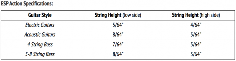 Guitar Setup: What is the correct string height for my guitar? | Sweetwater