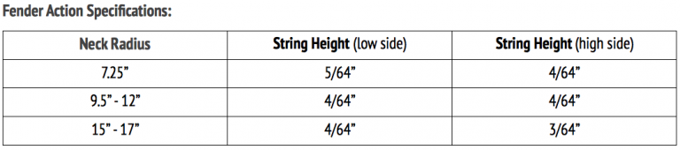Guitar Setup: What is the correct string height for my guitar? | Sweetwater