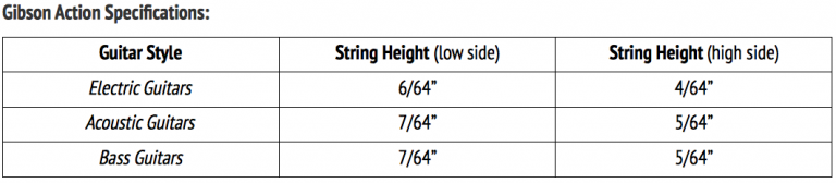 Guitar Setup: What is the correct string height for my guitar? | Sweetwater