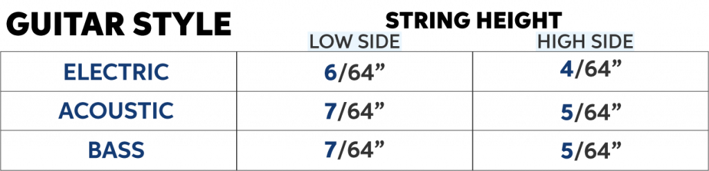 How To Set Up Your Electric Guitar Part 2: Setting Action | Sweetwater