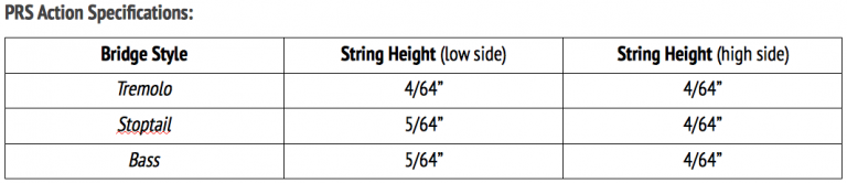 Guitar Setup: What is the correct string height for my guitar? | Sweetwater